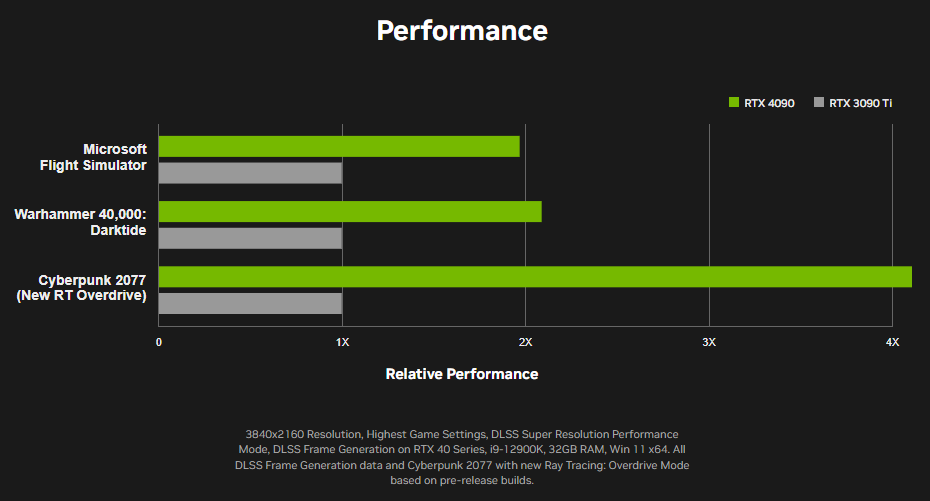 RTX 40 Series Buyers Guide - Release Dates, Prices and Specs - CCL ...